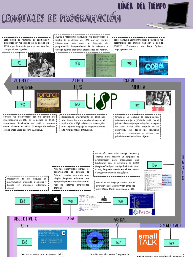 Línea del tiempo LP | PDF | Lenguaje de programación | Programación de ...
