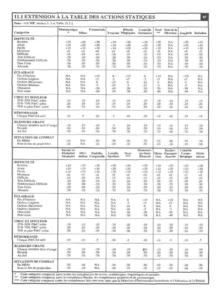 Extensions Table MS | PDF