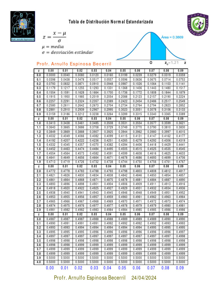 Tabla de Distribución Normal | PDF