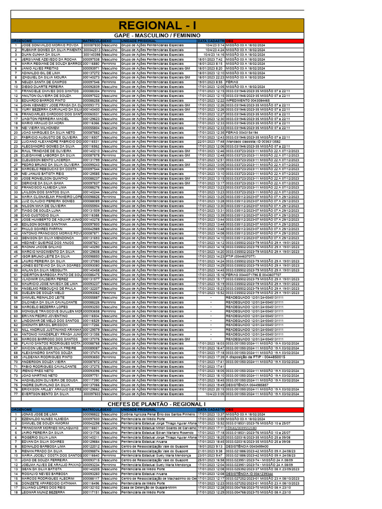 LISTA UNIFICADA SIMPLES NOVA Retificada - XLSX Planilhas Google | PDF ...