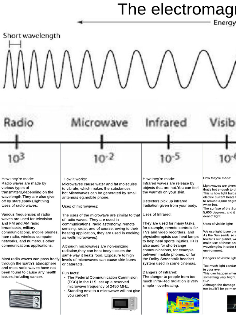 Understanding Electromagnetic Waves | PDF | Radio | Electromagnetic Spectrum
