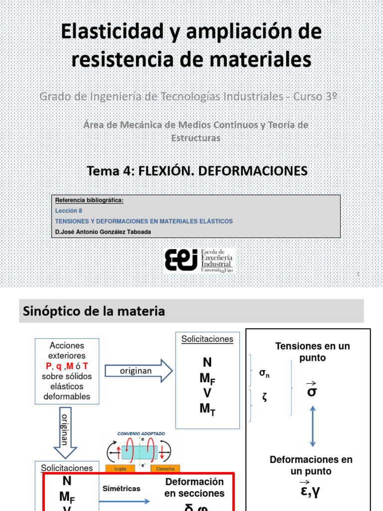 TEMA 4 - Flexión Deformaciones | PDF | Viga (Estructura) | Doblar