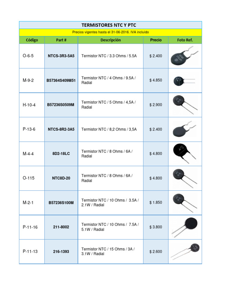 termistores ntc y ptc | PDF | Electromechanical Engineering | Building Automation
