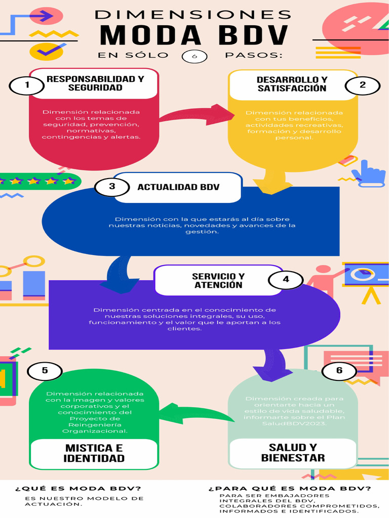 Infografía MODA BDV-1 | PDF