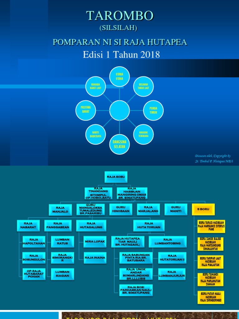 Tarombo Raja Hutapea - Raja Mangimpal Bosi - Op - Tuan Namarngingi ...