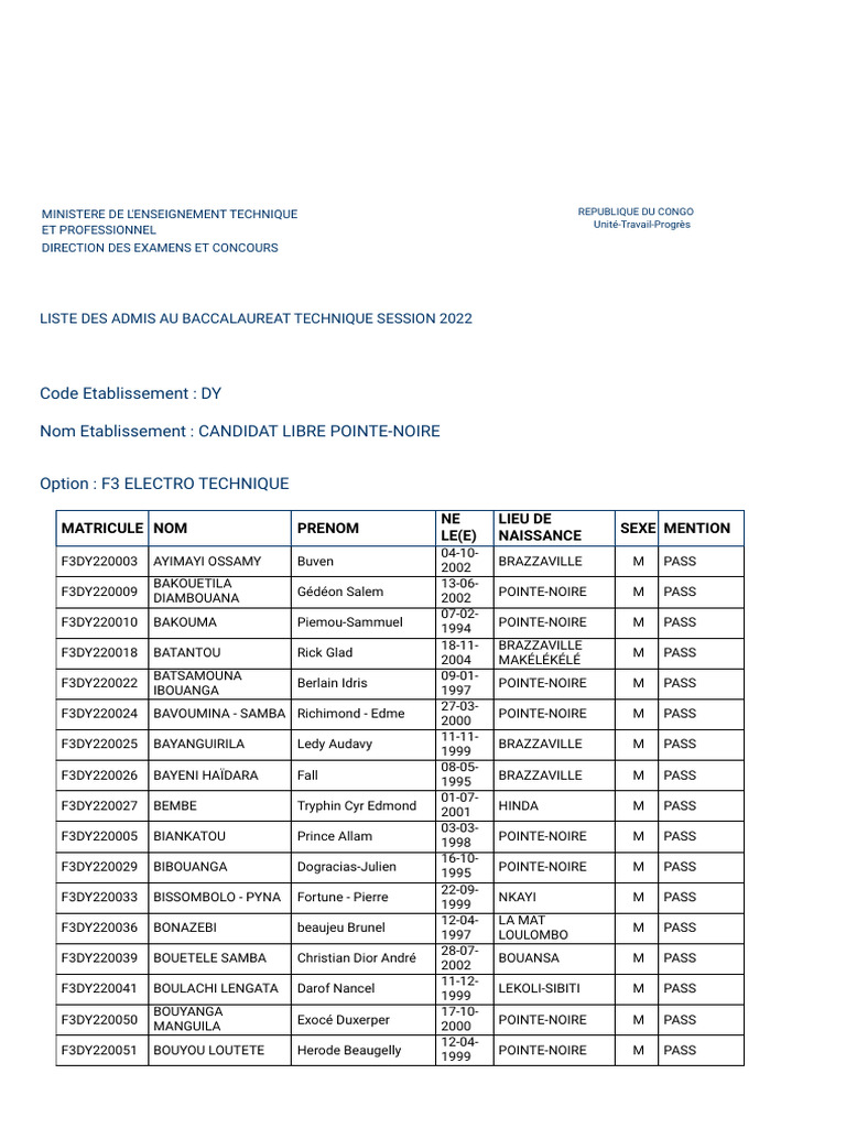 Liste des admis au bac technique 2022 | PDF