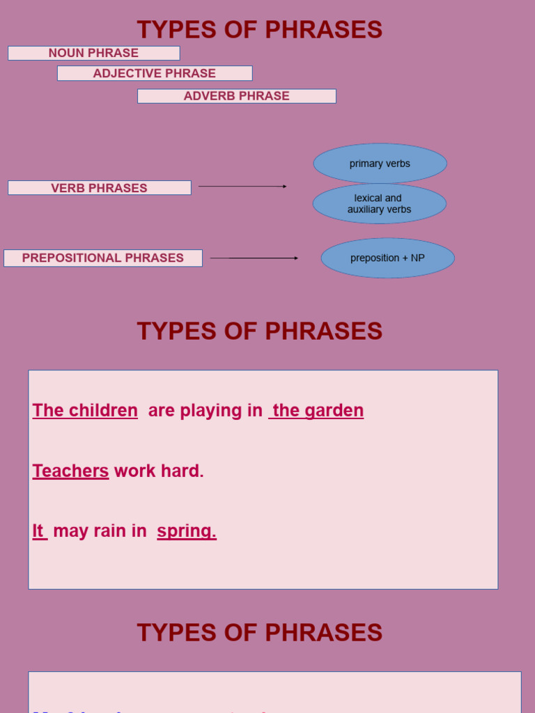 5-UNIT 2 - Premodifiers of The Noun Phrase | PDF | Adjective | Linguistics