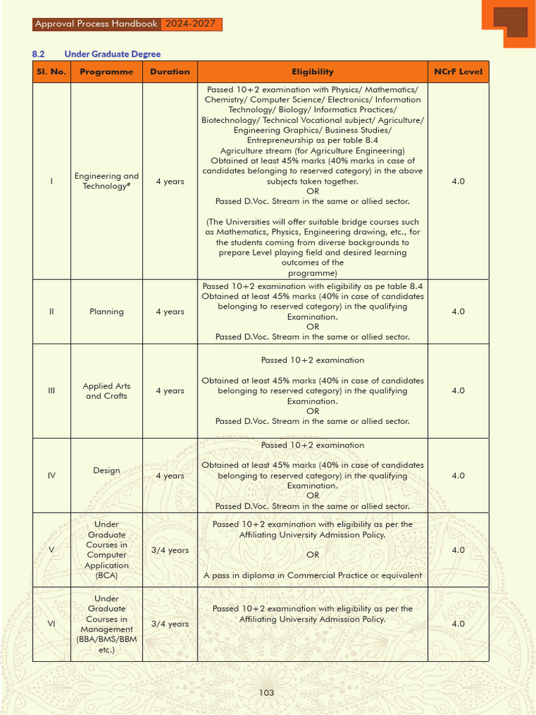 Admission Eligibility | PDF | Engineering | Computer Science