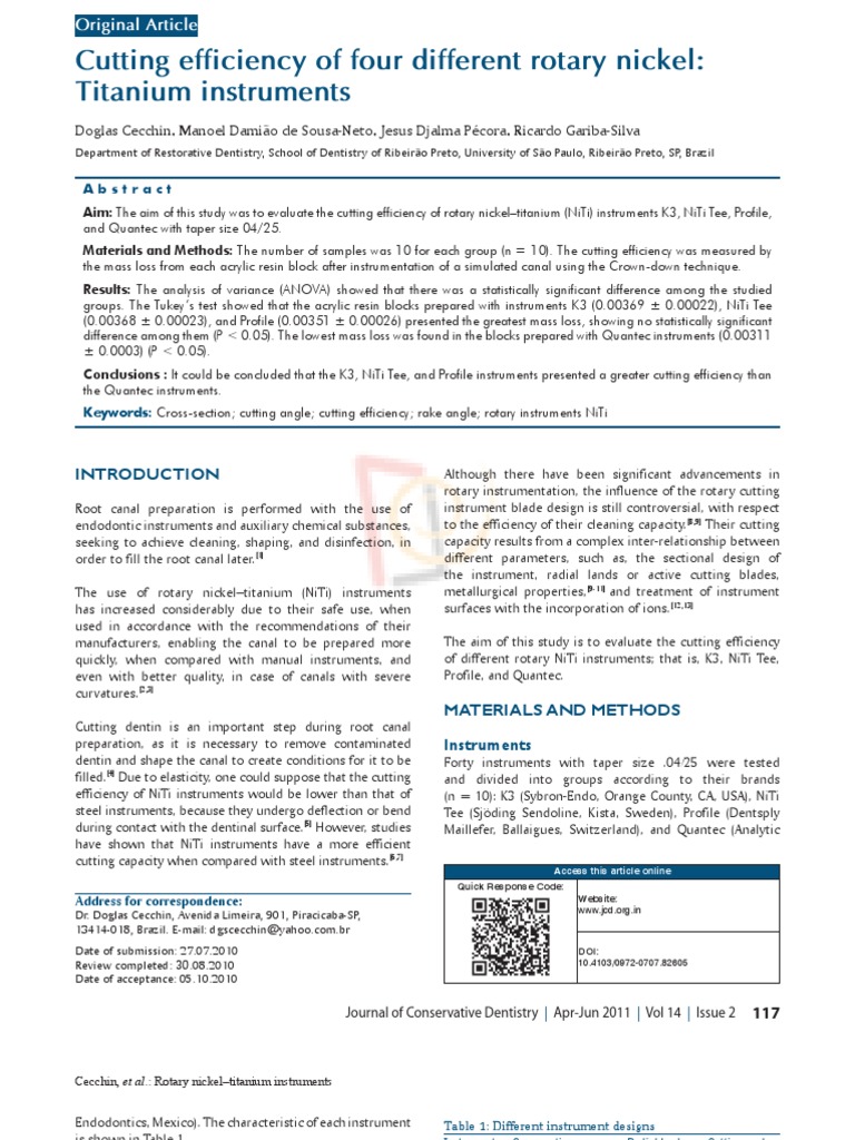 Cutting Efficiency of Four Different Rotary Nickel: Titanium ...