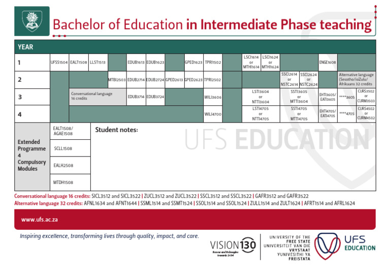 Intermediate Phase Teaching Curriculum Advising Template | PDF ...