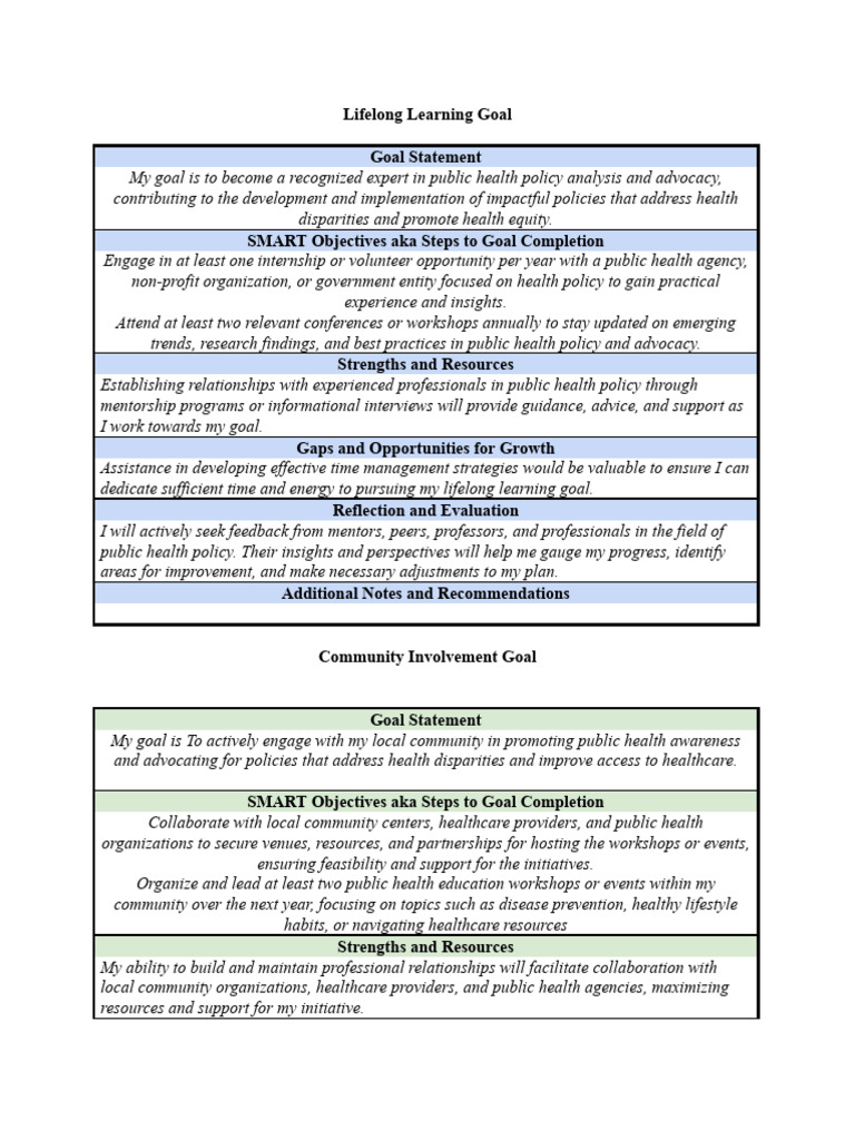 Long-Term Goal Templates | PDF | Public Health | Goal