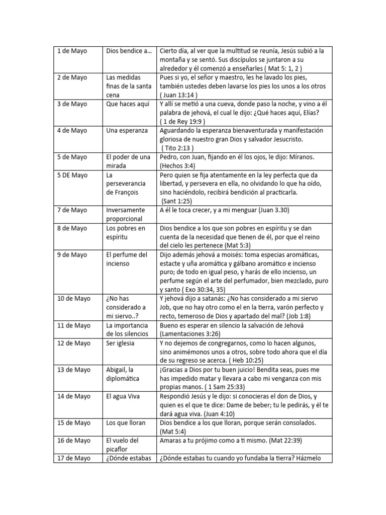 Matutina de Mayo Caminando Con Jesus | PDF | Jesús | Creencia religiosa y doctrina
