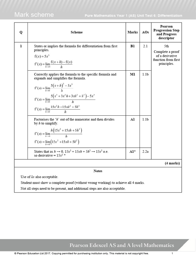 Differentiation Markscheme Word | PDF | Derivative | Tangent