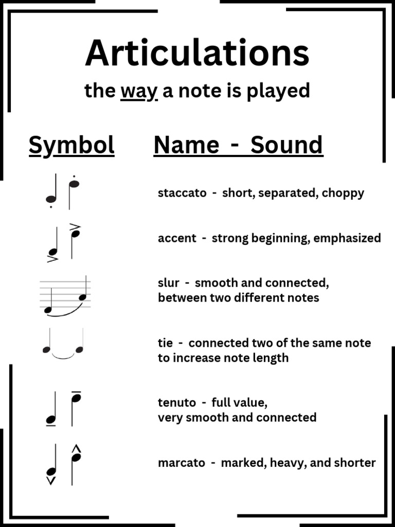 Music Notation Terms Explained | PDF