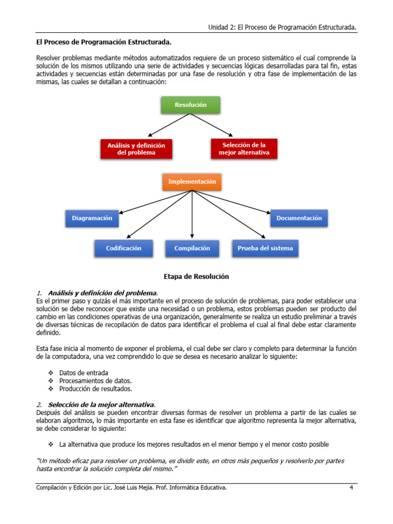 Clase 2 - Intro PRG - Proceso de Programacion | PDF | Programa de computadora | Programación