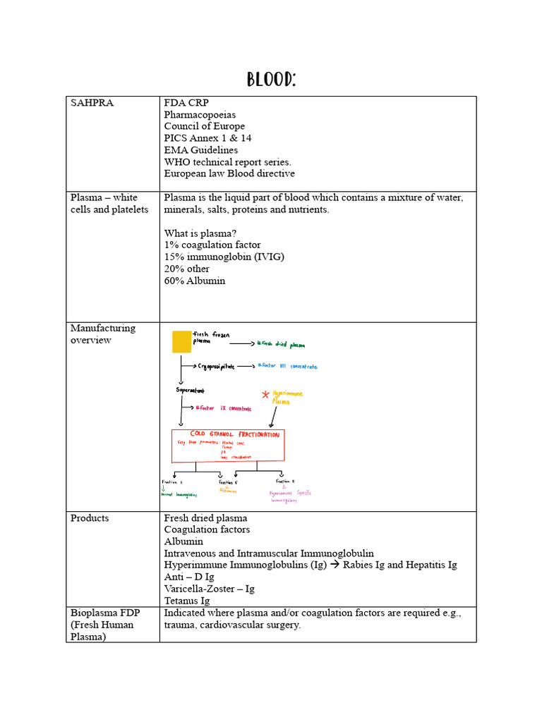 Blood Summary | PDF | Blood Plasma | Coagulation
