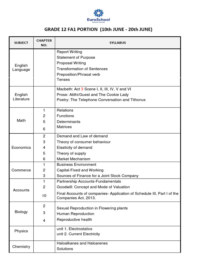 Grade 12 Portion For Fa1 | PDF | Sociology