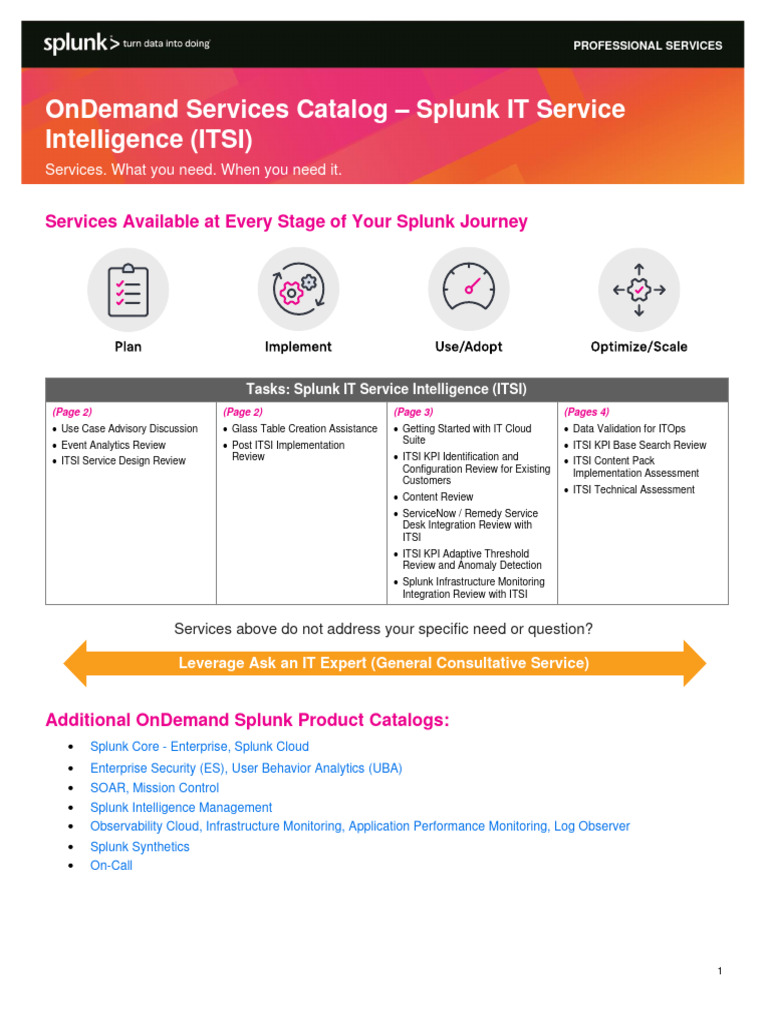 Itsi It Cloud | Download Free PDF | Computing | Information Technology ...