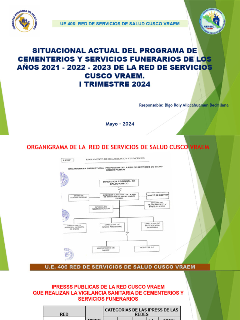 Sit Actual de Cemen RSSC Vraem 2024-I | PDF | Perú