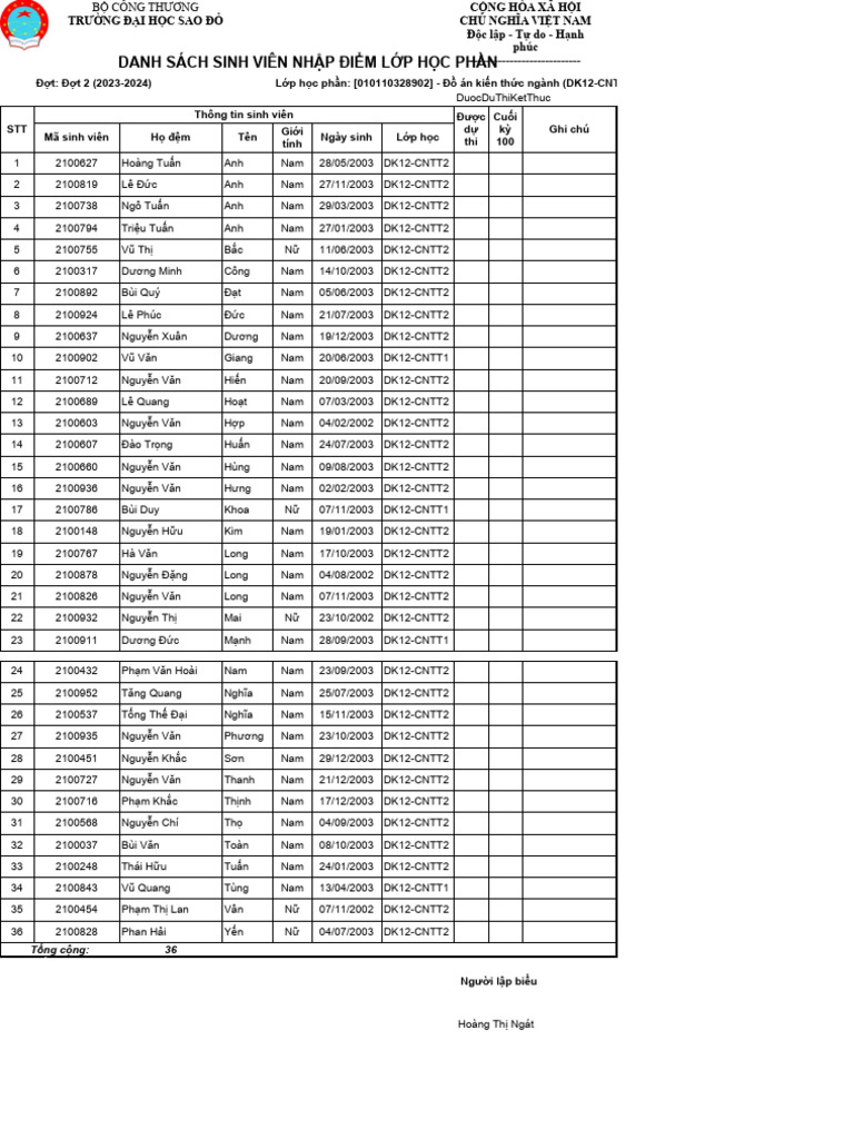 (010110328902) - Do An Kien Thuc Nganh (DK12-CNTT2) | PDF