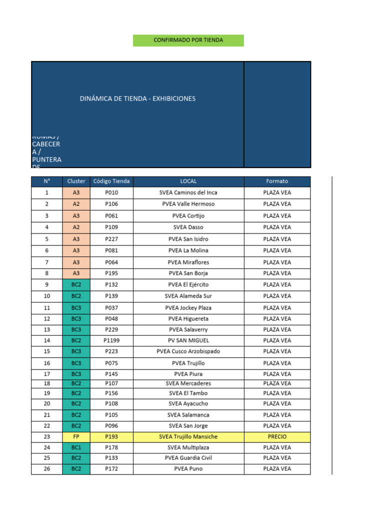 Plantilla Exhibiciones PVea - 2Q Abril - Cajamarca | PDF | Empresas ...