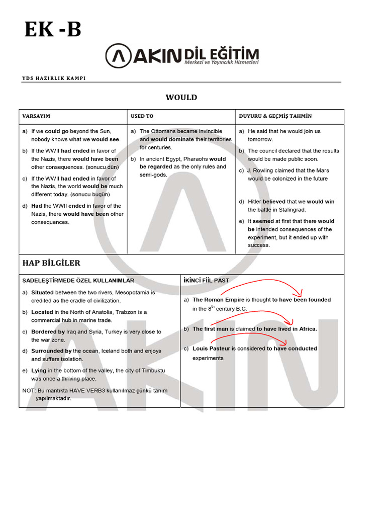 Hap Bilgiler Would Ve Sadelestirme | PDF | Young Adult