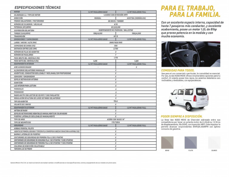 Chevrolet Peru Ficha Tecnica n300 Move | PDF