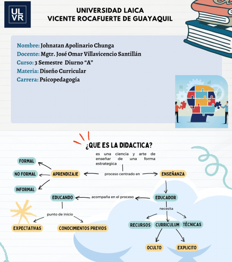 Actividad-Mapa o esquema-3A-Diurna2024 | PDF