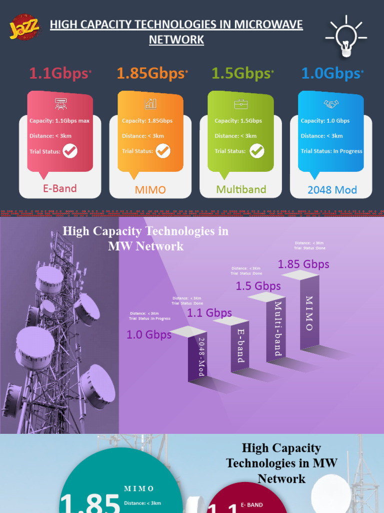 Microwave Network Capacity Trials | PDF | Wireless | Telecommunications