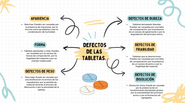 Defectos de Tabletas | PDF