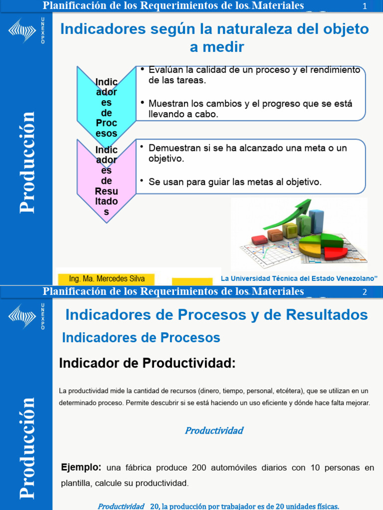 Indicadores de Procesos y de Resultados | PDF | Economias