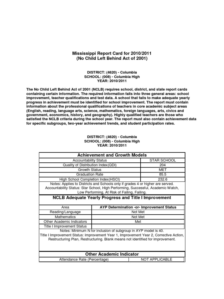 2011 Chs NCLB Report Card | PDF | Adequate Yearly Progress | No Child ...