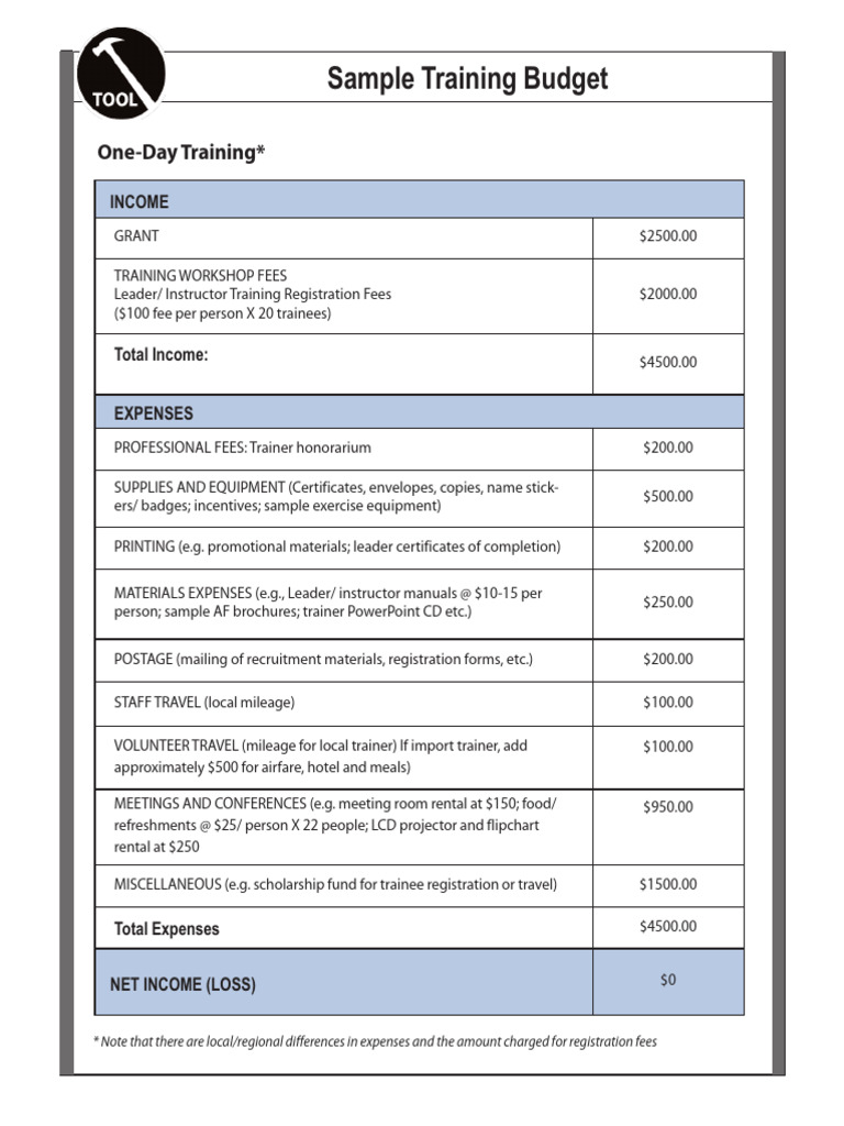One-Day Training Budget Overview | PDF