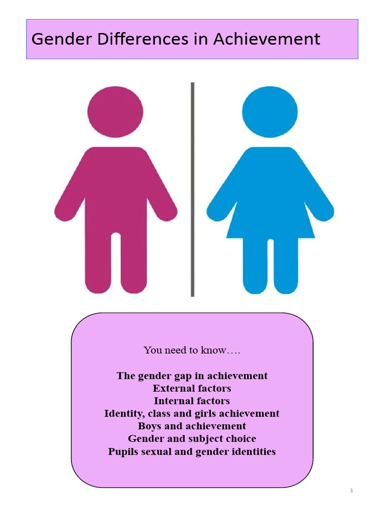 External Factors - Questions | PDF | Gender | Gender Studies