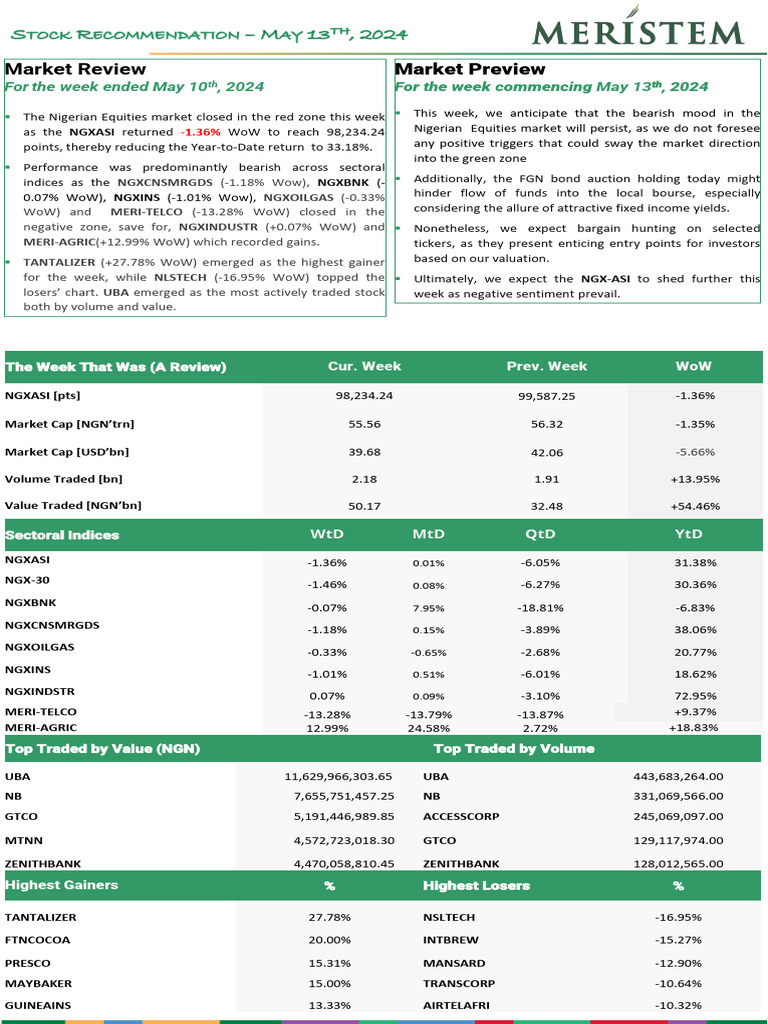 Stock Recommendation | PDF | Financial Analyst | Securities (Finance)