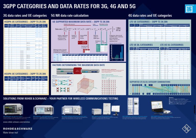 3GPP Categories and Data Rates For 3G 4G 5G Po en 5216 2976 82 v0200 ...