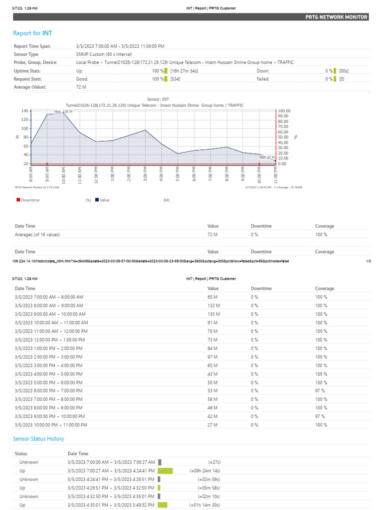 INT - Report - PRTG Customer | PDF | Cyberspace | Software