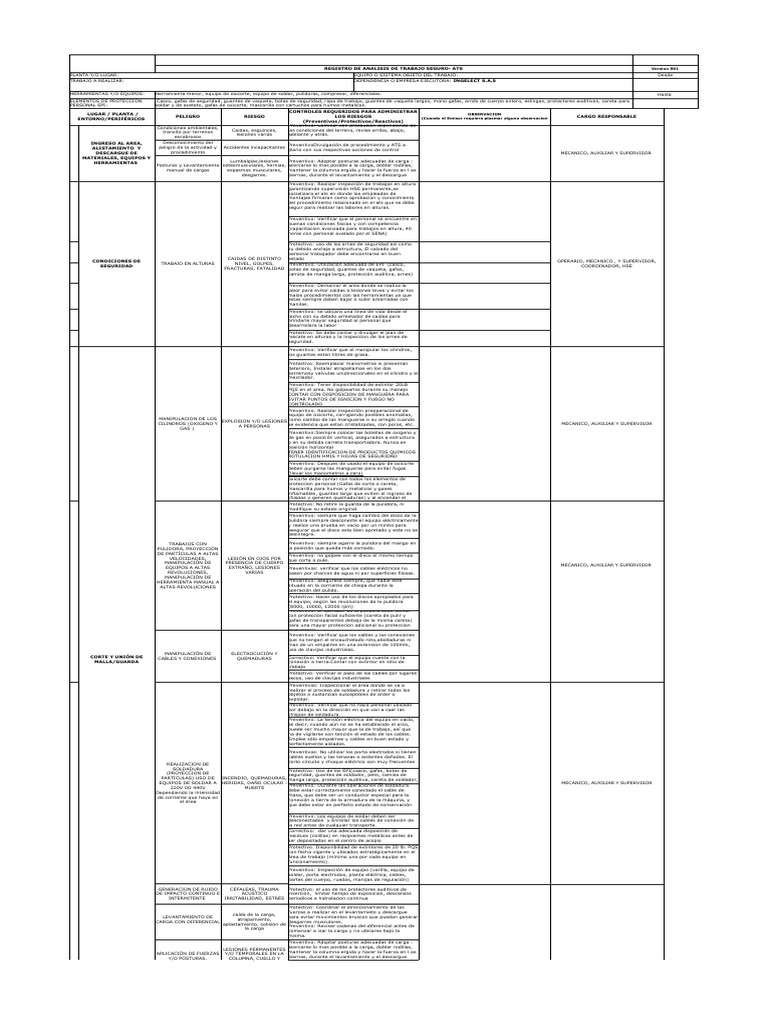 Ats Guardas | PDF | Soldadura | Construcción