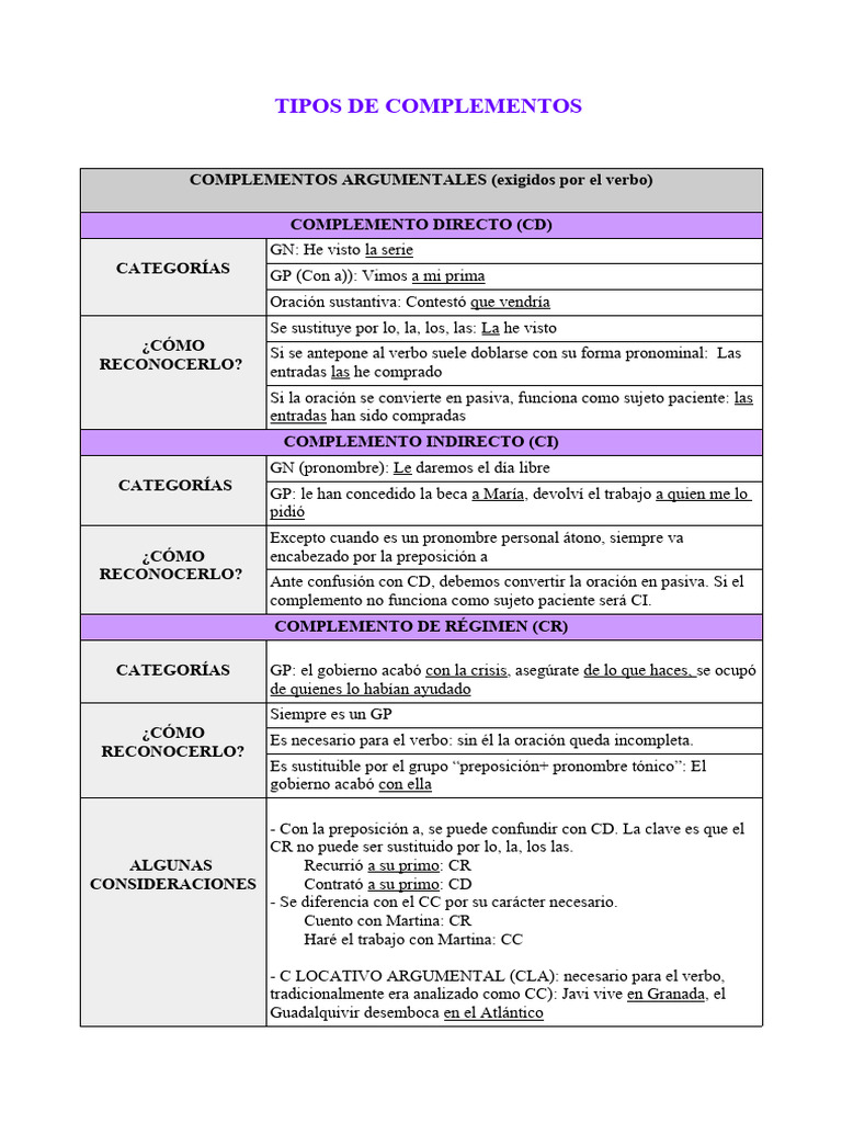 Complementos Lengua | Descargar gratis PDF | Verbo | Adverbio