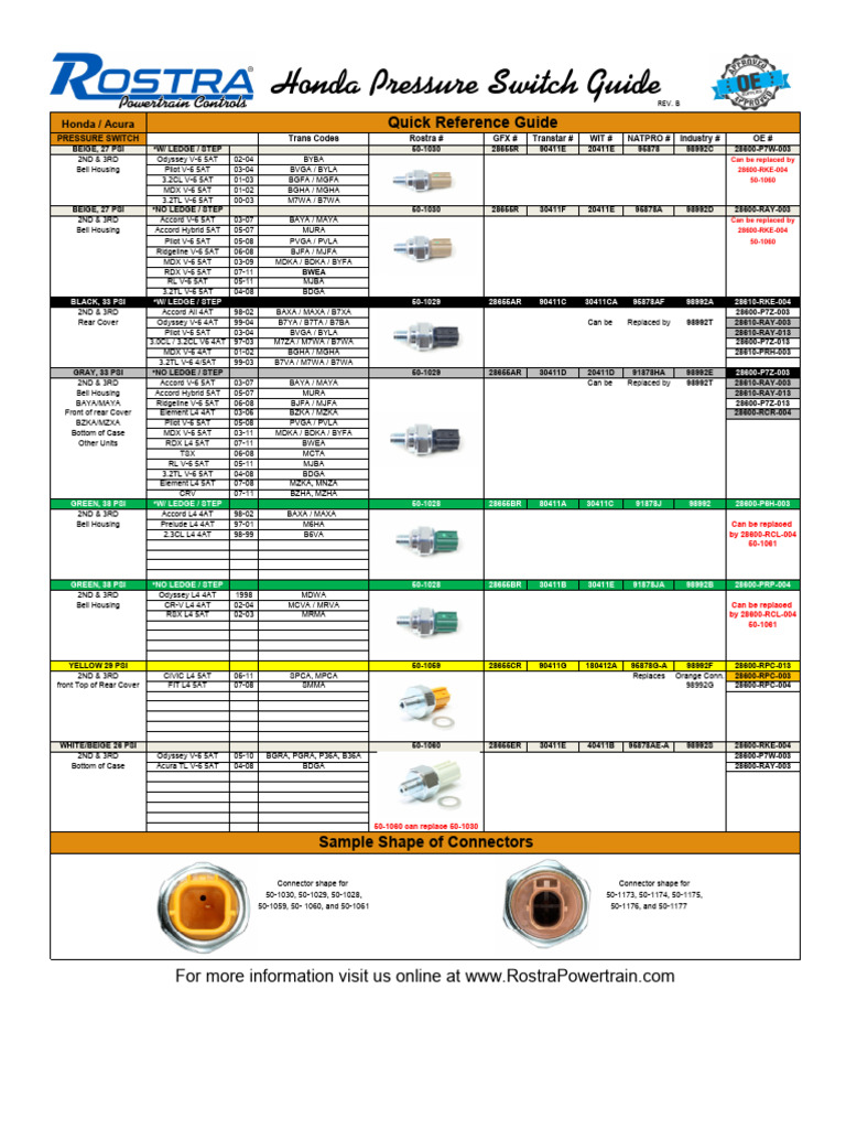Complete Honda Pressure Switch Reference Rev. B 1 | PDF | Luxury Motor ...