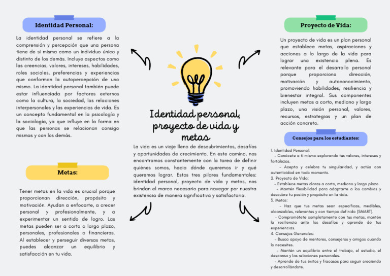 Identidad personal, proyecto de vida y metas | PDF | Educación en artes ...