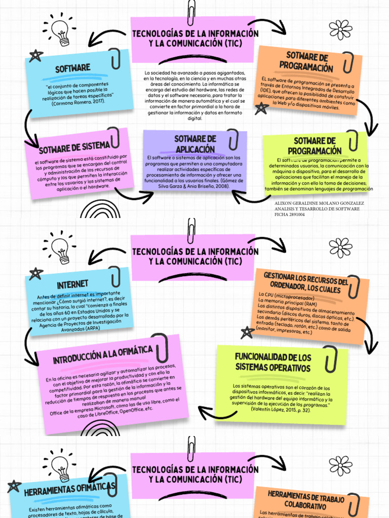 Mapa Conceptual | PDF | Software de la aplicacion | Software