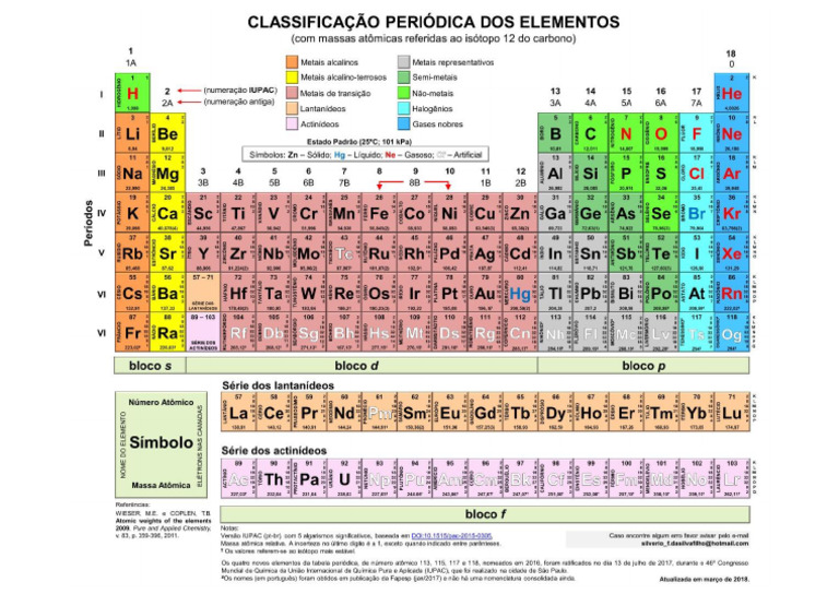 Tabela Periodica | PDF