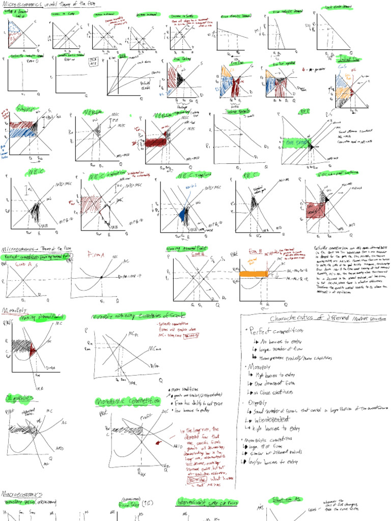 All Diagrams | PDF | Profit (Economics) | Perfect Competition