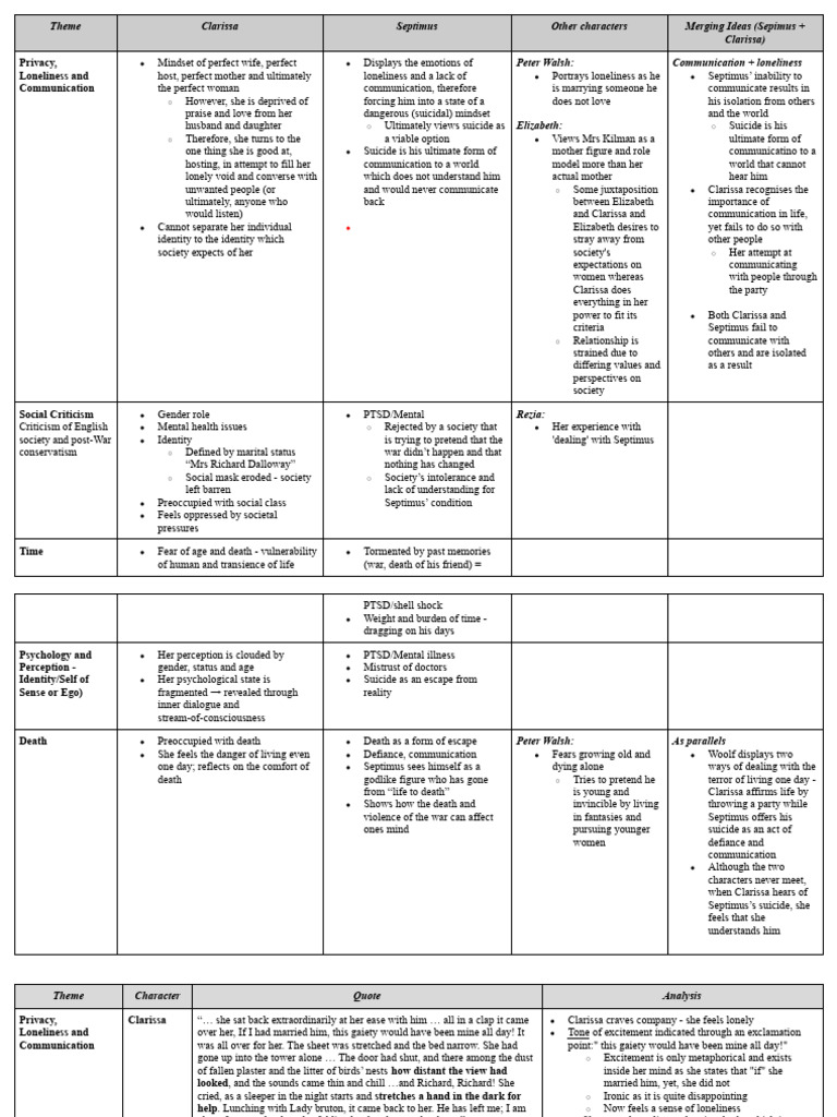 Mrs Dalloway-Theme Table | PDF | Solitude | Loneliness
