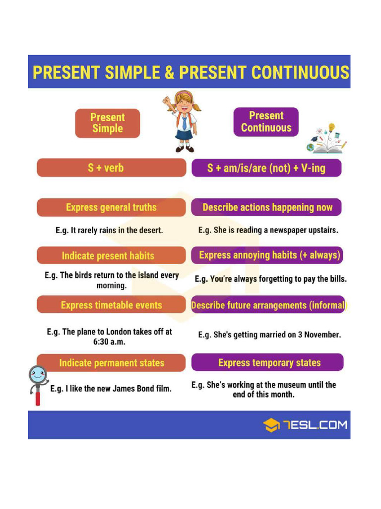 Simple N Continous | PDF