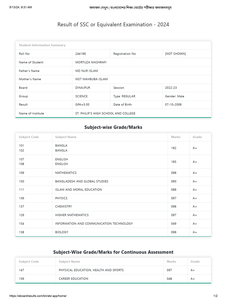 Presentation Scores | PDF