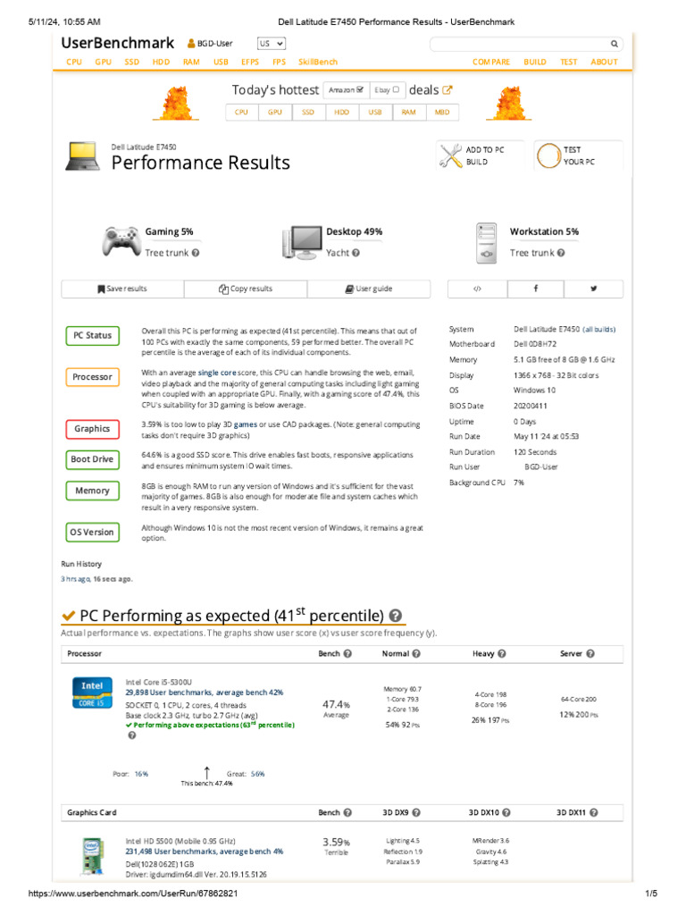 Dell Latitude E7450 Performance Results - UserBenchmark 2 | PDF ...