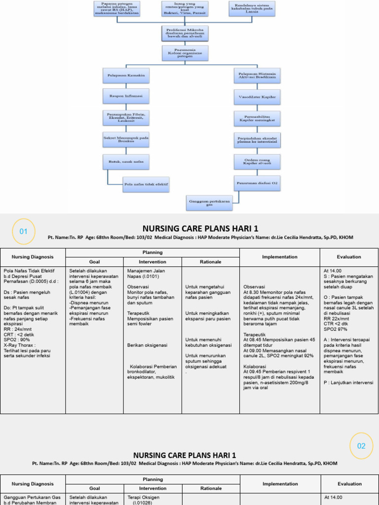 PPT Askep Pathway | PDF