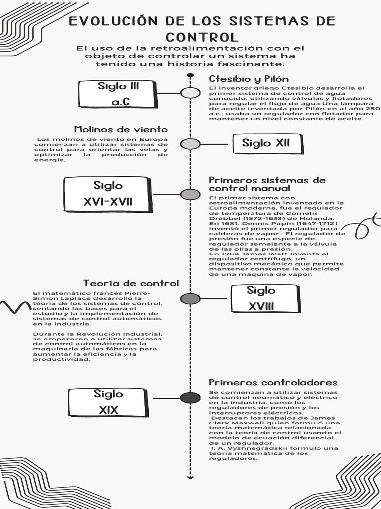 Infografía cronológica línea de tiempo evolucion de los sistemas de ...
